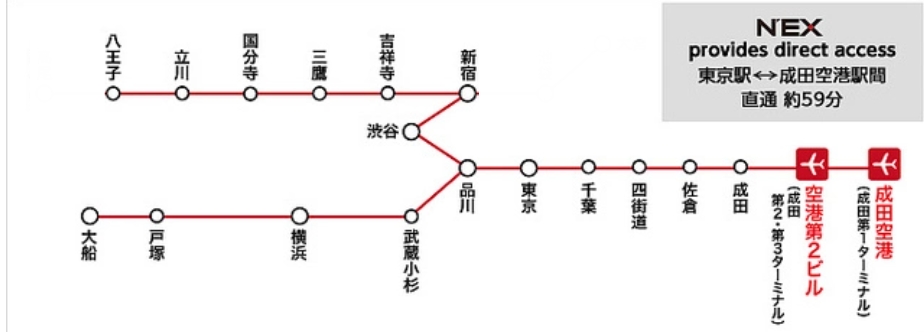 成田機場到東京JR鐵路交通推薦|JR NEX成田特快搭車方式、交通票券 @來一球叭噗